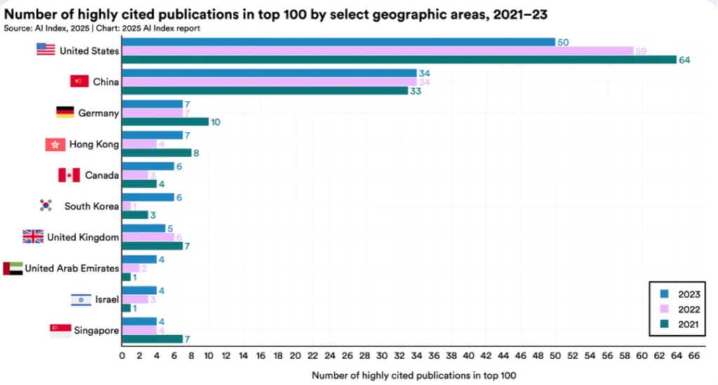 From “Chokepoints” to “Systemic Restrictions”: US Technology ...